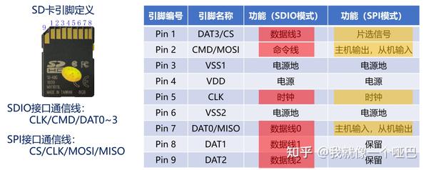 STM32F103正点原子学习笔记系列——SD卡 - 知乎