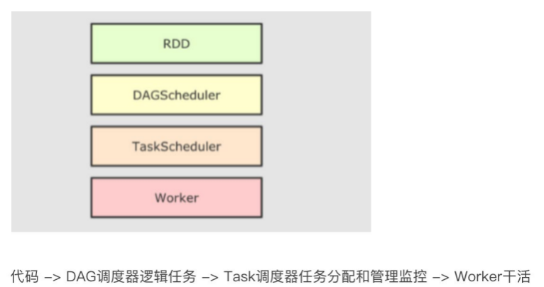 SparkSQL-第五章：SparkSQL的运行流程 - 知乎