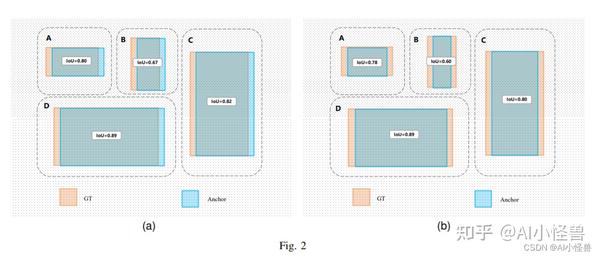 YOLOv8独家原创改进：提出了一种新的Shape IoU，小目标检测涨点明显 | 2023.12.29收录 - 知乎