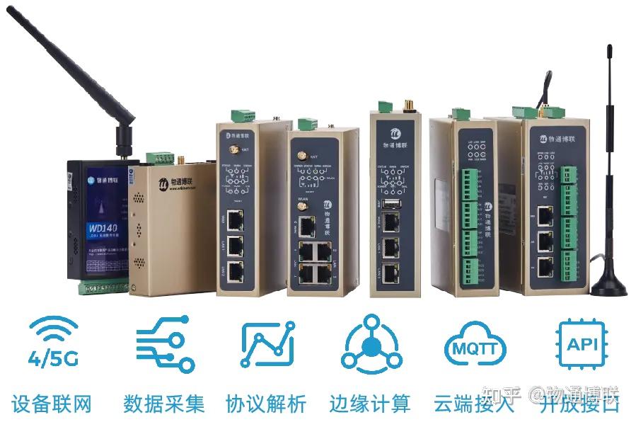 Plc数据采集网关如何实现fx3safx3gafx3gfx3u等三菱plc数据采集和远程上下载程序? 知乎