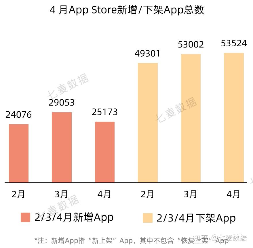 Epic诉苹果案最新裁决出炉，App Store规则维持不变；“增强全球定价机制”5月9日生效 | 4月推广报告 - 知乎