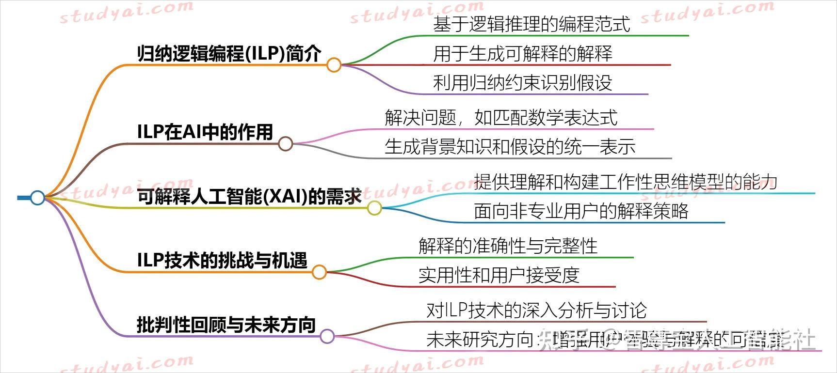 TNNLS 2024 综述论文一览 Part2（10篇）(IEEE Transactions on Neural Networks and ...