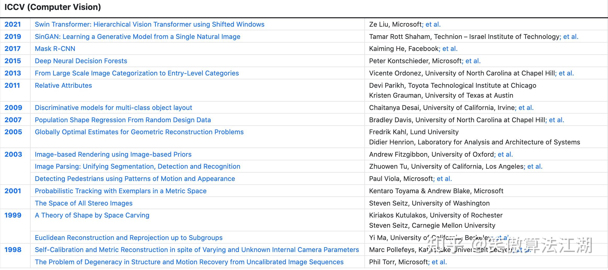 盘点一下，人工智能顶刊顶会有哪些？ - 知乎
