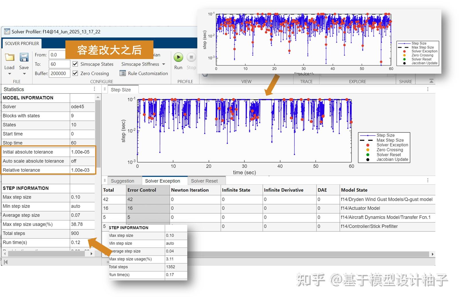 仿真加速：如何看懂 Solver Profile 的报告 - 知乎