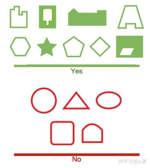 【搬运工】VuMark设计指南 - 知乎