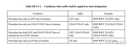 一文看懂PBN 不再纠结RNP RNAV - 知乎