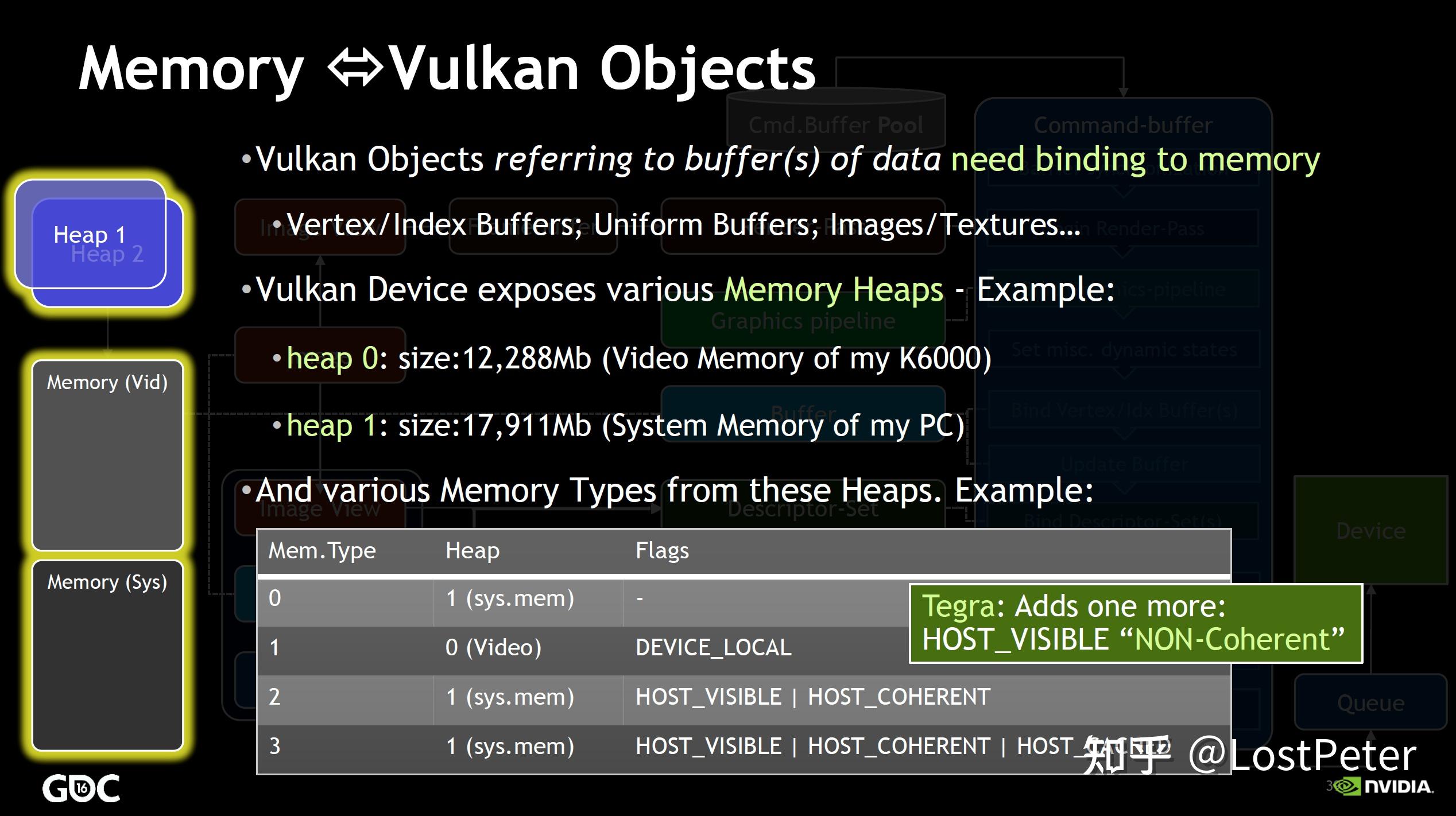 Vulkan学习例子001: vulkan_001_triangle 渲染一个三角形 - 知乎