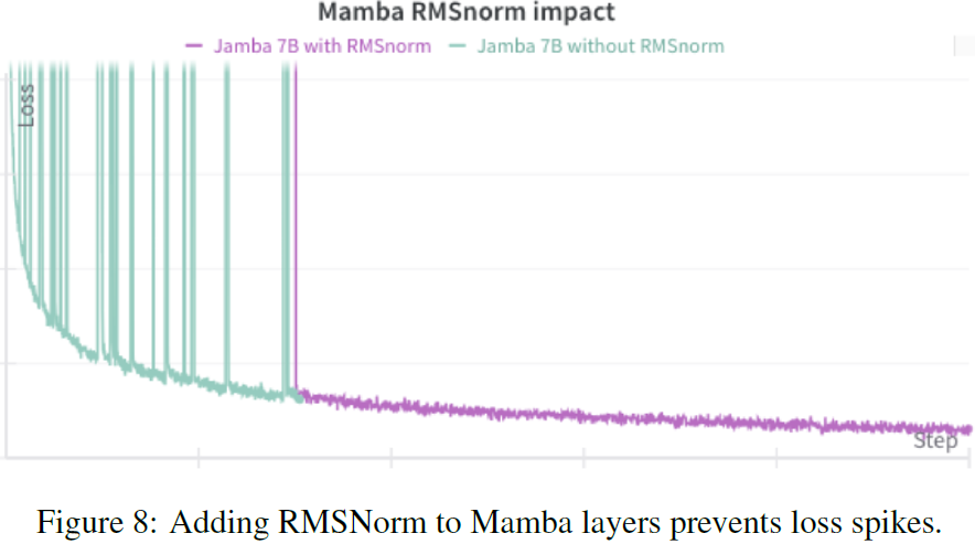 （2024，Attention-Mamba，MoE 替换 MLP）Jamba：混合 Transformer-Mamba 语言模型 - 知乎