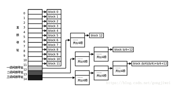 ext2文件系统详解 - 知乎
