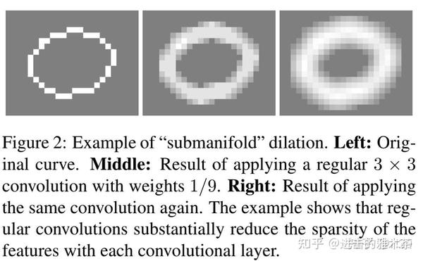 Dsvt Dynamic Sparse Voxel Transformer 知乎