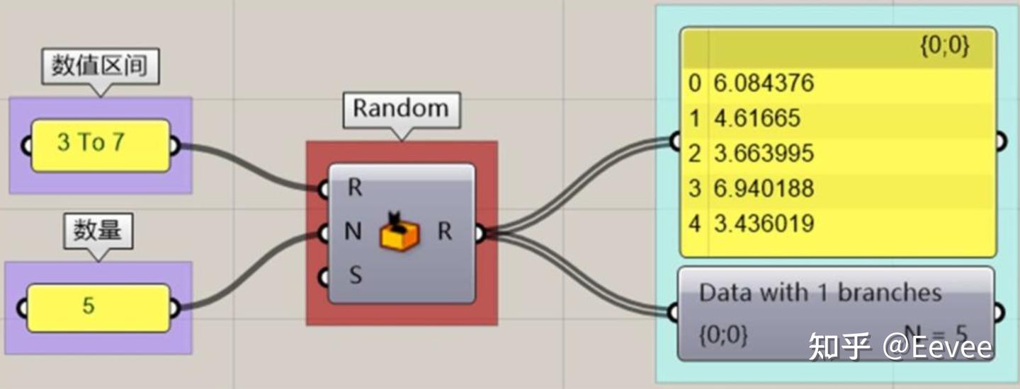 跟着Rajaa Issa学Grasshopper（三） - 知乎