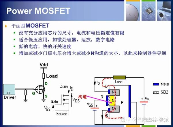 MOSFET结构及其工作原理 - 知乎