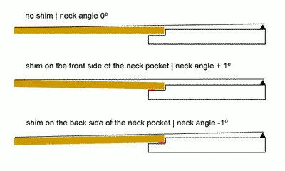 Fender Stratocaster 官方调琴指南 - 知乎