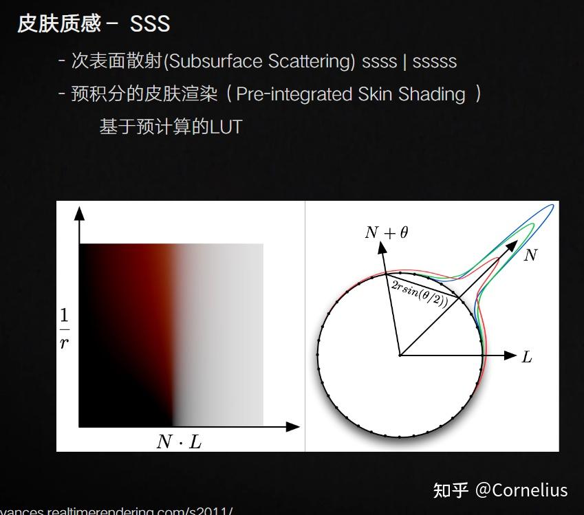 Unity srp自定义lut - 知乎