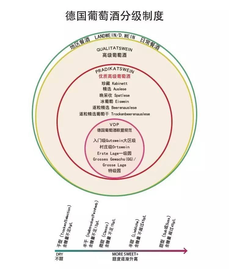 90秒读懂德国葡萄酒 - 知乎
