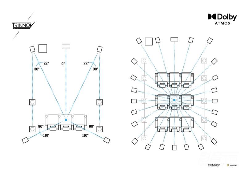 塑造“另类”杜比全景声体验，Dolby Atmos FlexConnect技术解析 - 知乎