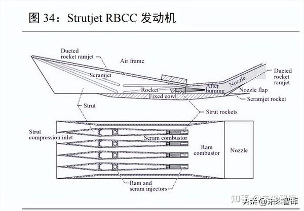 航空发动机深度报告:走过70年积累开拓之路,迈向高质量发展新阶段 - 知乎