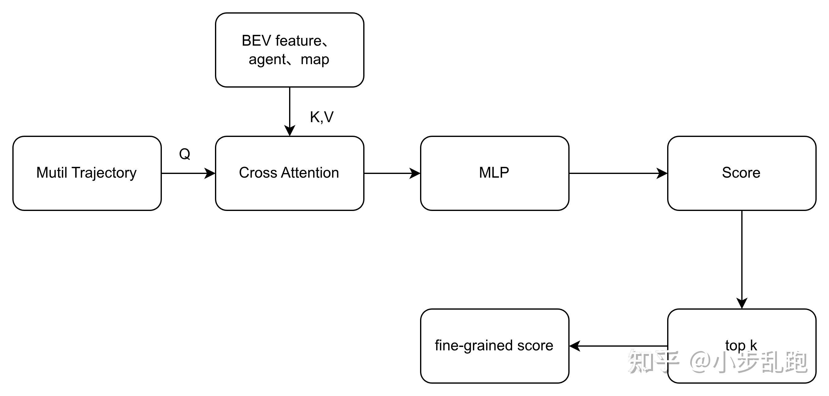 DiffusionDriveV2: Reinforcement Learning-Constrained Truncated ...