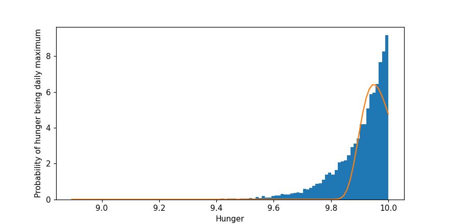 利用Gumbel-softmax解决采样造成的不可导问题 - 知乎