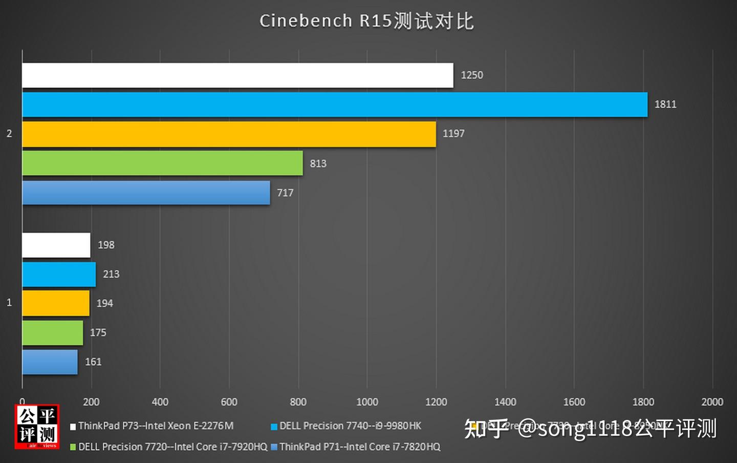 移动工作站ThinkPad P73评测连载2：升级开测 - 知乎