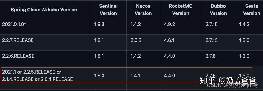 Springboot、springcloud、springcloudalibaba的版本对应关系 知乎