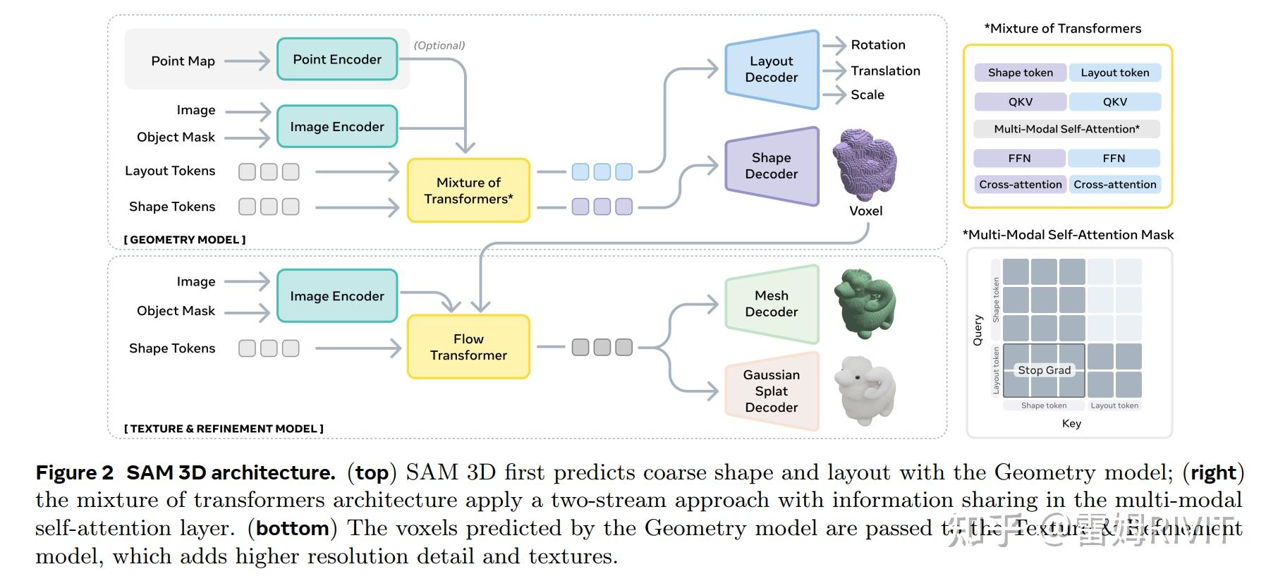 SAM 3D Object - 知乎