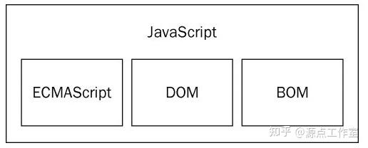 基于 Vue 的美食汇系统的设计与实现 - 知乎