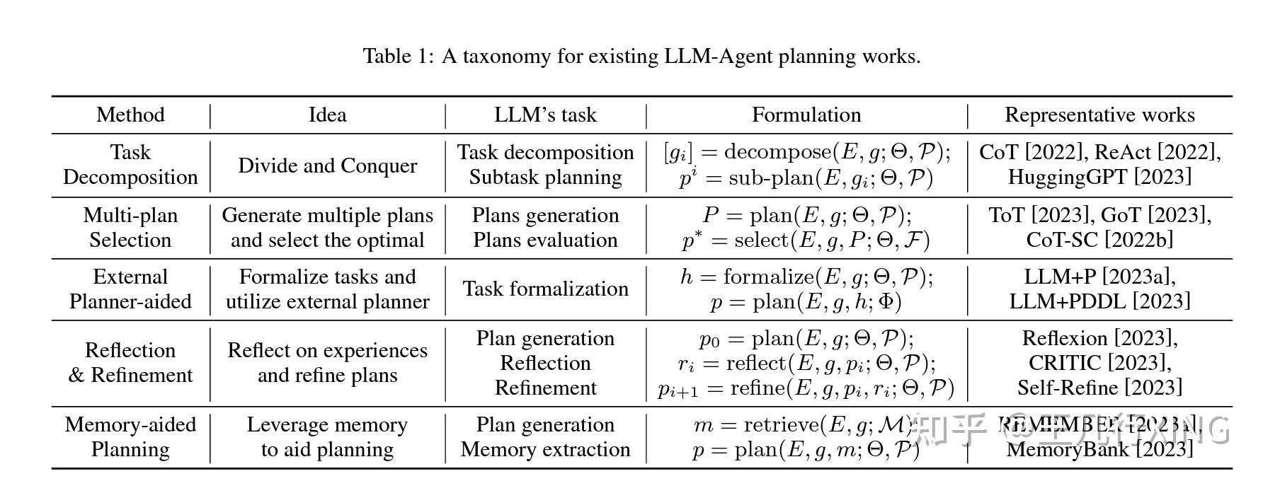 Agent Planning 最新综述：Understanding the planning of LLM agents: A survey - 知乎