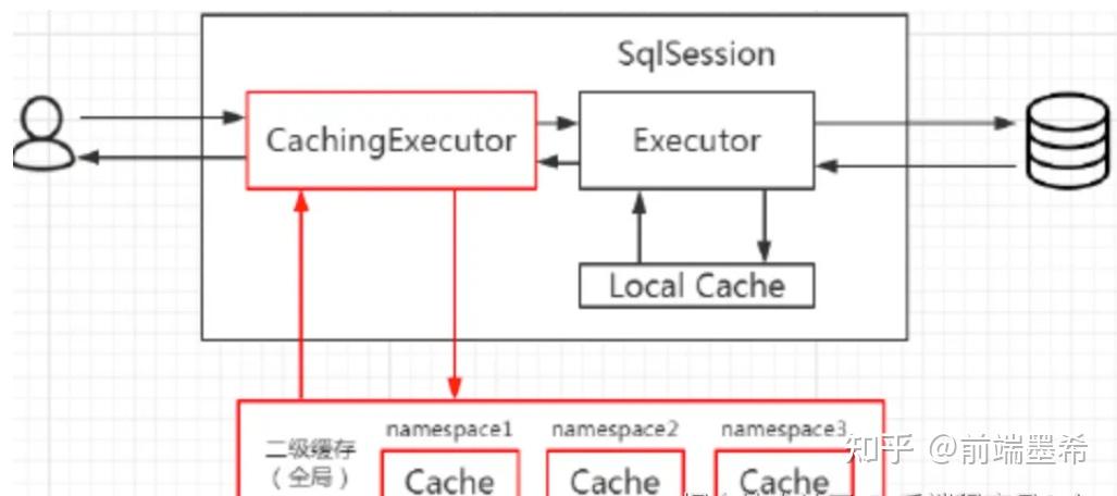 MyBatis四大组件Executor、StatementHandler、ParameterHandler、ResultSetHandler详解 - 知乎