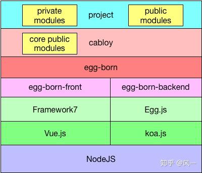 NodeJS全栈开发利器：CabloyJS究竟是什么 - 知乎