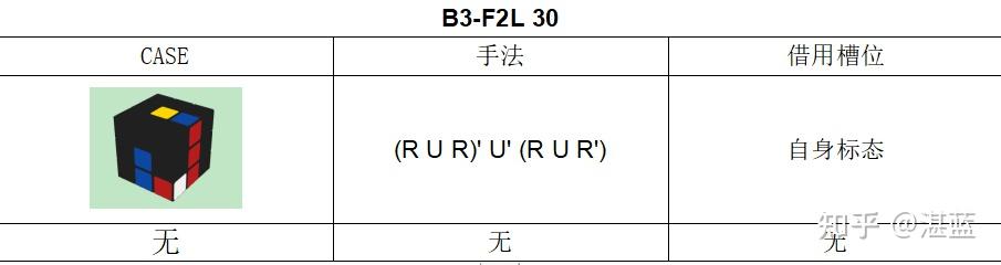 三阶魔方CFOP进阶-空槽F2L - 知乎