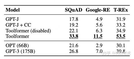 【LLM智能体】Toolformer: Language Models Can Teach Themselves to Use Tools - 知乎