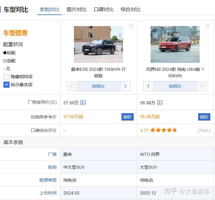高端电动SUV之争：蔚来ES8对比问界M9，选谁更香？ - 知乎