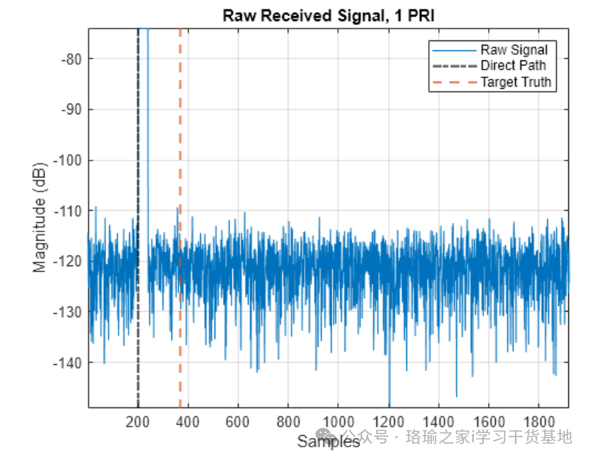 基于matlab协同双基地雷达IQ仿真和处理仿真 - 知乎