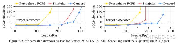 SJTU-IPADS——SOSP 2023 科布伦茨小镇见闻（三） - 知乎