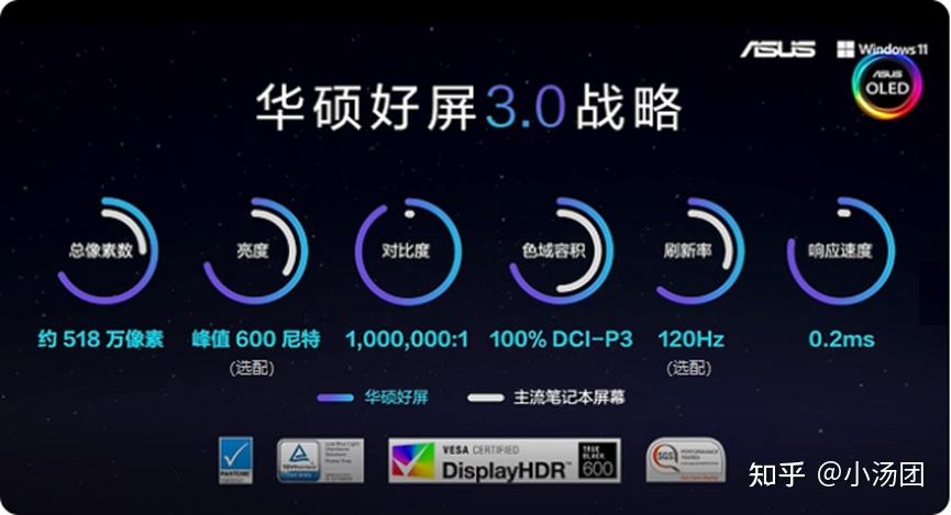 ASUS OLED Care功能介绍 - 知乎