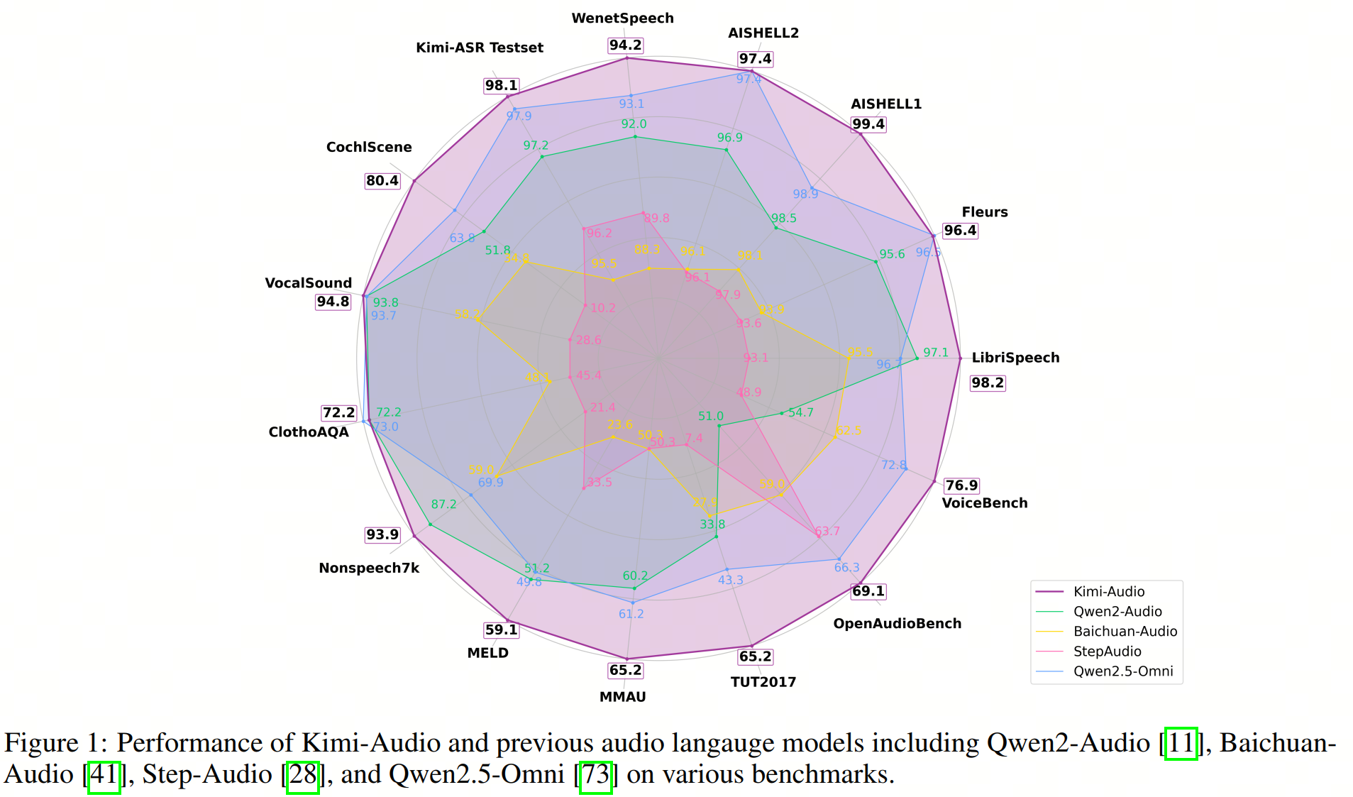 Kimi-Audio（一）：统一理解与生成的全能音频端到端模型，12.5Hz Tokenizer 与流式架构详解 - 知乎