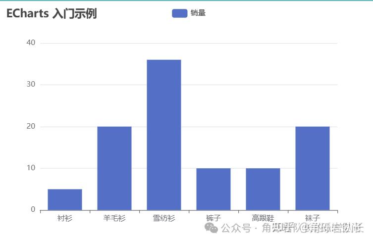 VS Code引入ECharts - 知乎