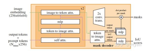 【论文解读】MetaAi SAM(Segment Anything) 分割一切 - 知乎
