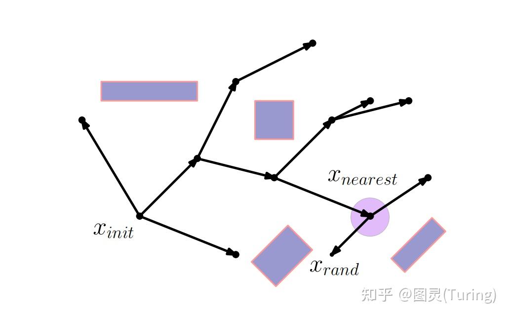 RRT*算法原理详解+MATLAB演示 - 知乎
