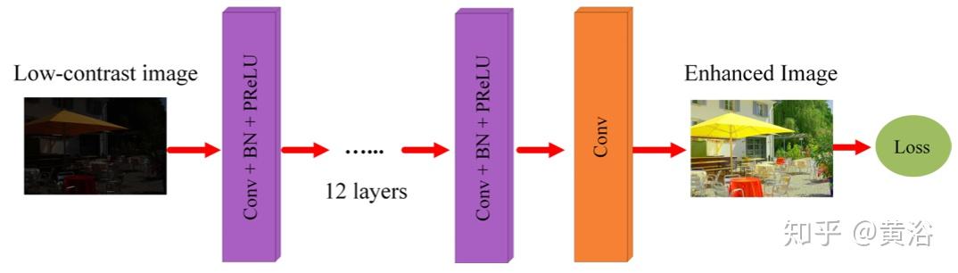 简介近期的一些基于深度学习的图像/视频增强方法 - 知乎
