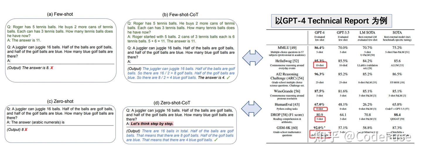 CodeFuseEval - 代码类大模型多任务评估基准 - 知乎
