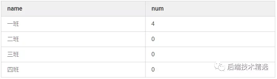 MySQL：left join 避坑指南 - 知乎