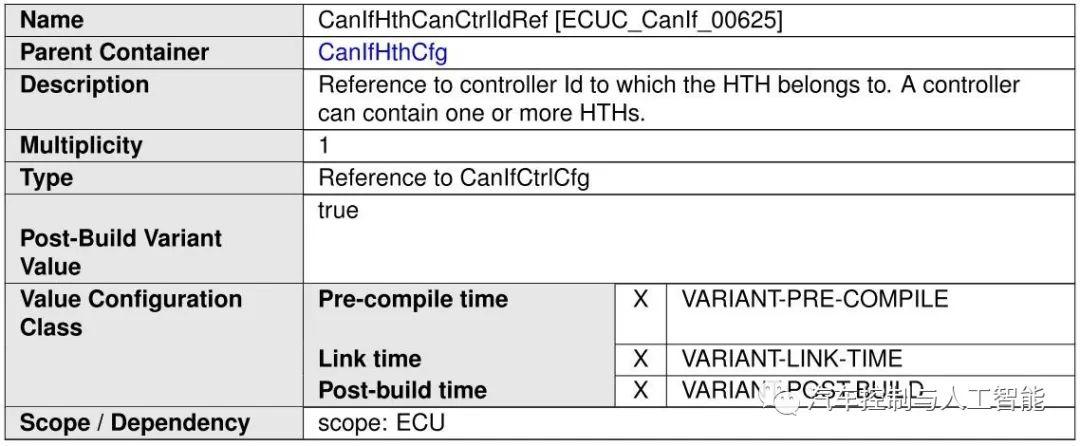 AUTOSAR通信篇—CanIf模块 - 知乎