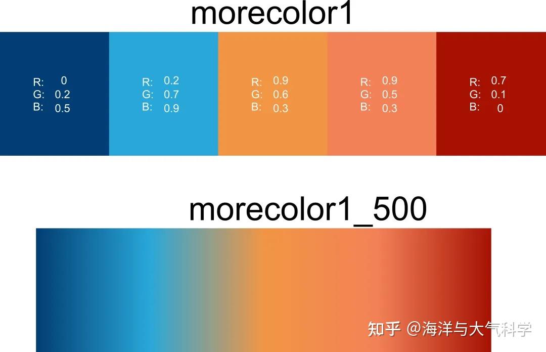 matlab 12子图排版和共用colorbar，横放和竖放 - 知乎
