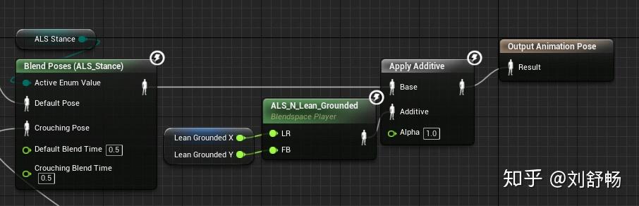 UE4高级运动系统（Advanced Locomotion System V3）插件分析 - 知乎