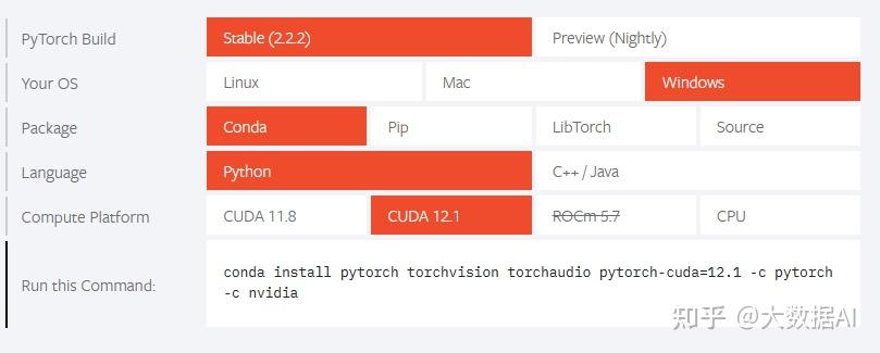 史上最强 PyTorch 2.2 GPU 版最新安装教程 - 知乎
