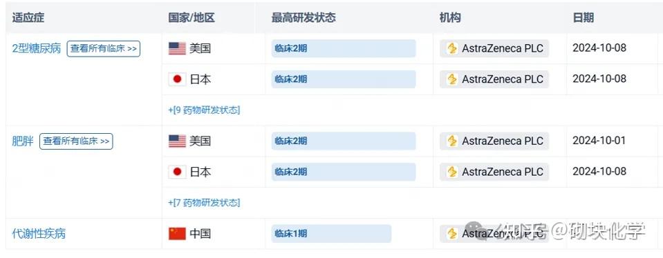 阿斯利康 三期临床分子：AZD5004 合成与供应 - 知乎