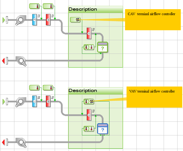 ApacheHVAC空调系统-CAV & VAV - 知乎