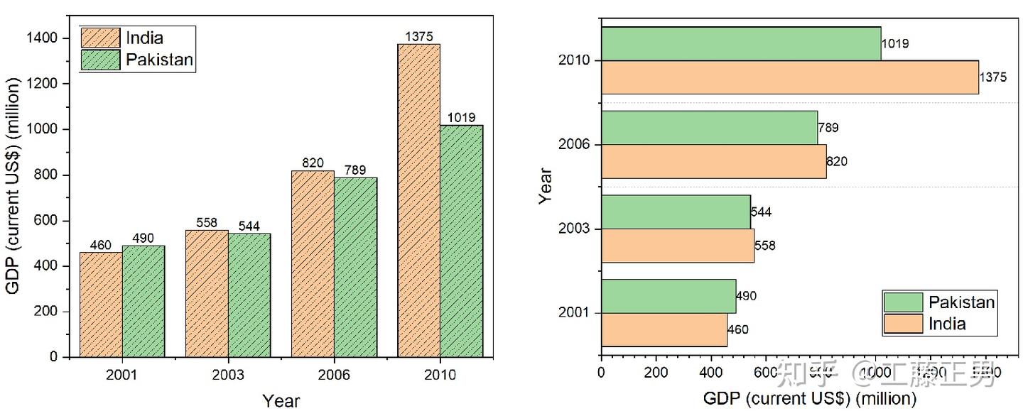 SCI中的那些图（4）——柱状图 - 知乎